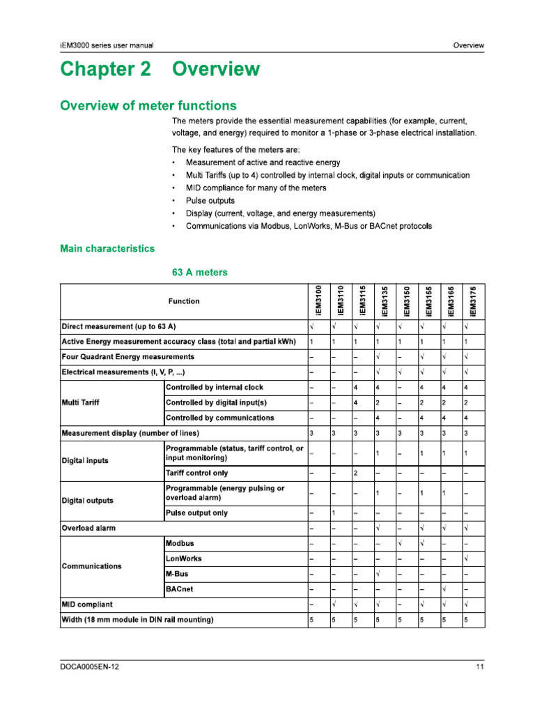 Four Quadrant Energy | PDF