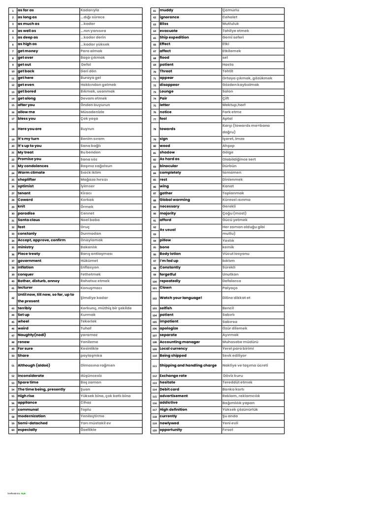 B1 Vocabulary | PDF