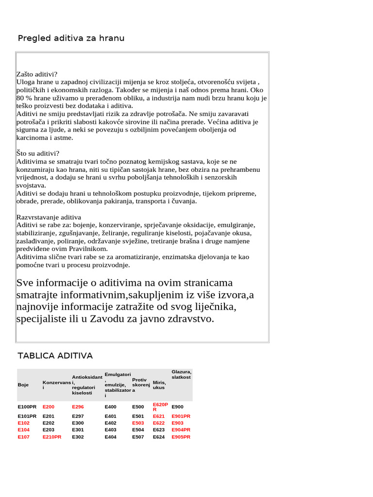 Aditivi Vo Hrana | PDF