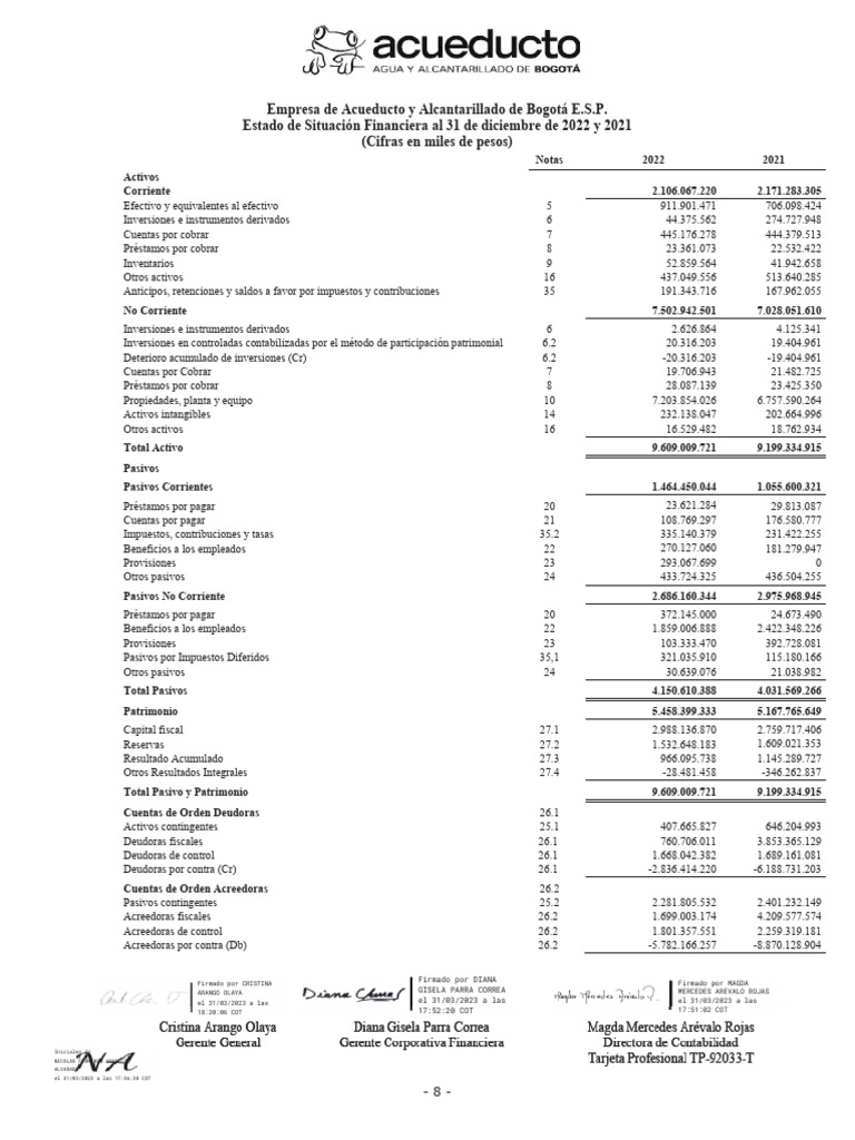 Eaab Esf 2022 | PDF | Inversiones | Economias