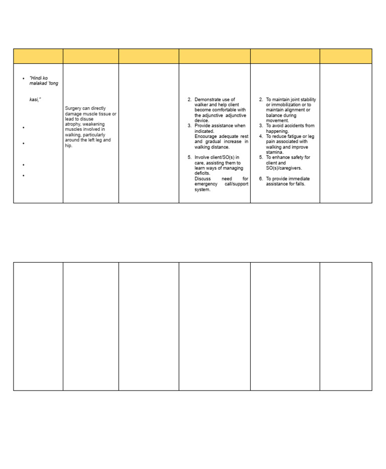 NCP 1 CLDH GONZALES | PDF | Physical Therapy | Health Care
