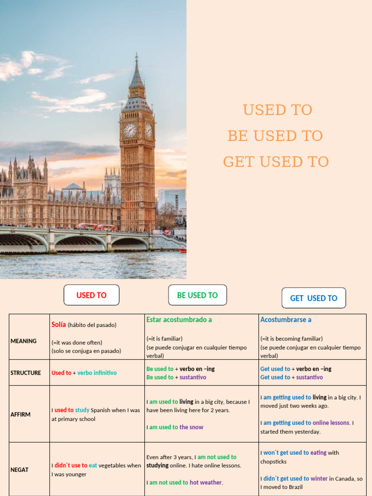Used To, Be Used To, Get Used To | PDF