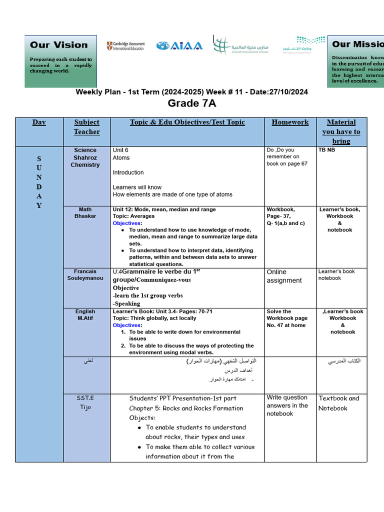 Grade 7A Weekly Lesson Overview | PDF | Chemical Substances