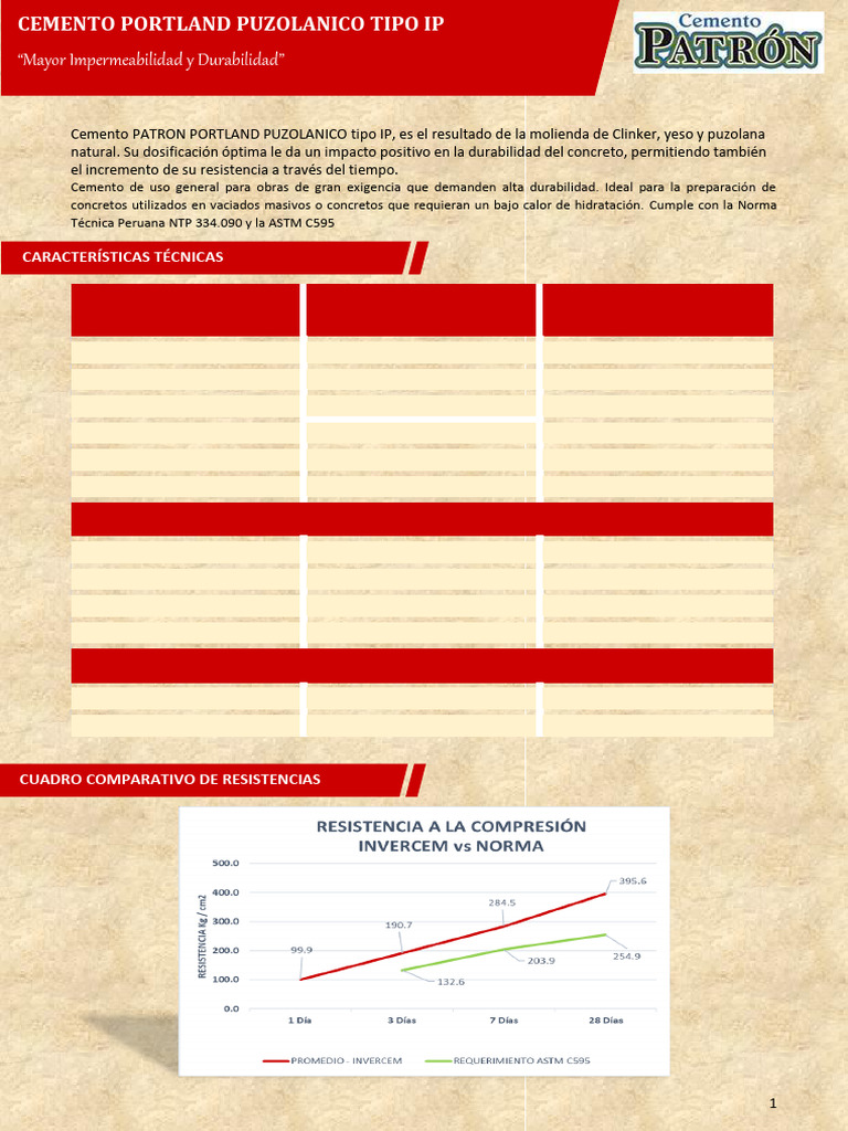 Ficha Tecnica Portland Tipo Ip | PDF | Cemento | Fundación (Ingeniería)