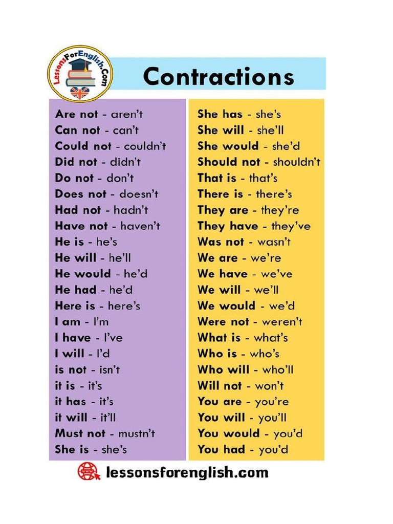 Contractions | PDF
