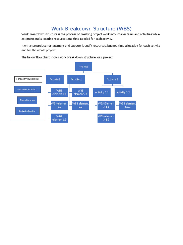 Project Work Breakdown Structure | PDF