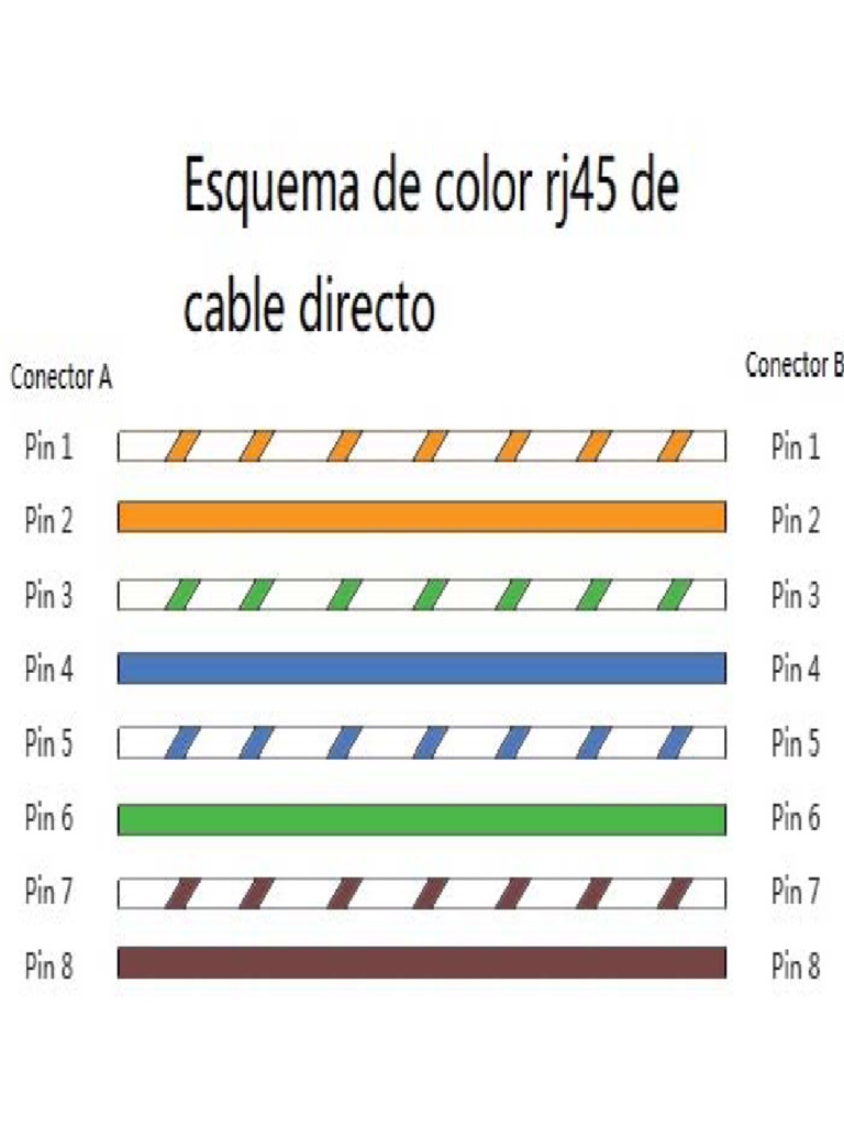 Codigo de Colores Cable RJ-45 Tipo Directo | PDF