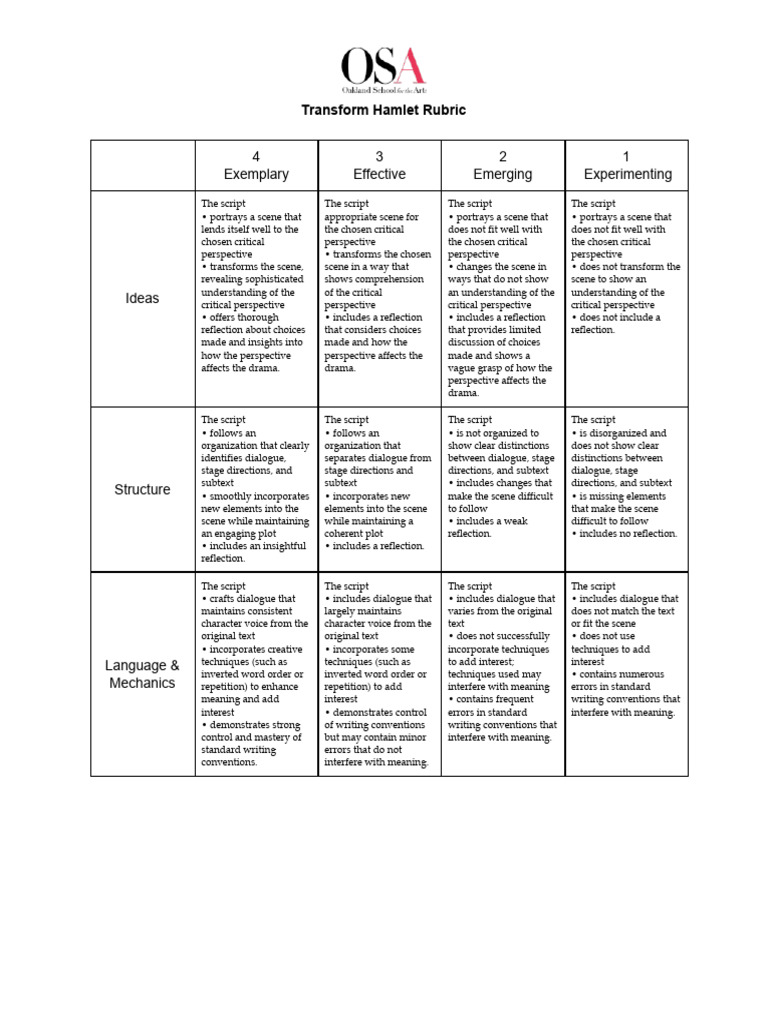 Transform Hamlet Rubric - Grade 12 | PDF | Human Communication