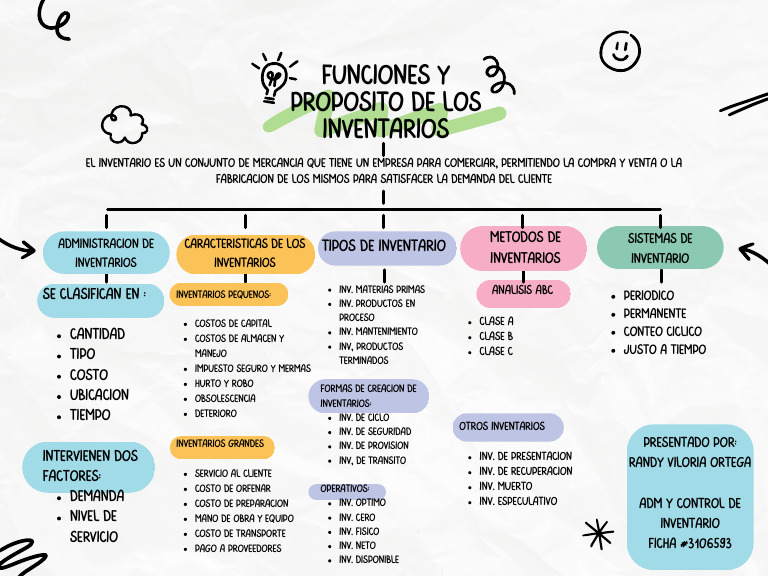 MAPA CONCEPTUAL FUNCIONES Y PROPOSITO DE LOS INVENTARIOS | PDF | Lean ...