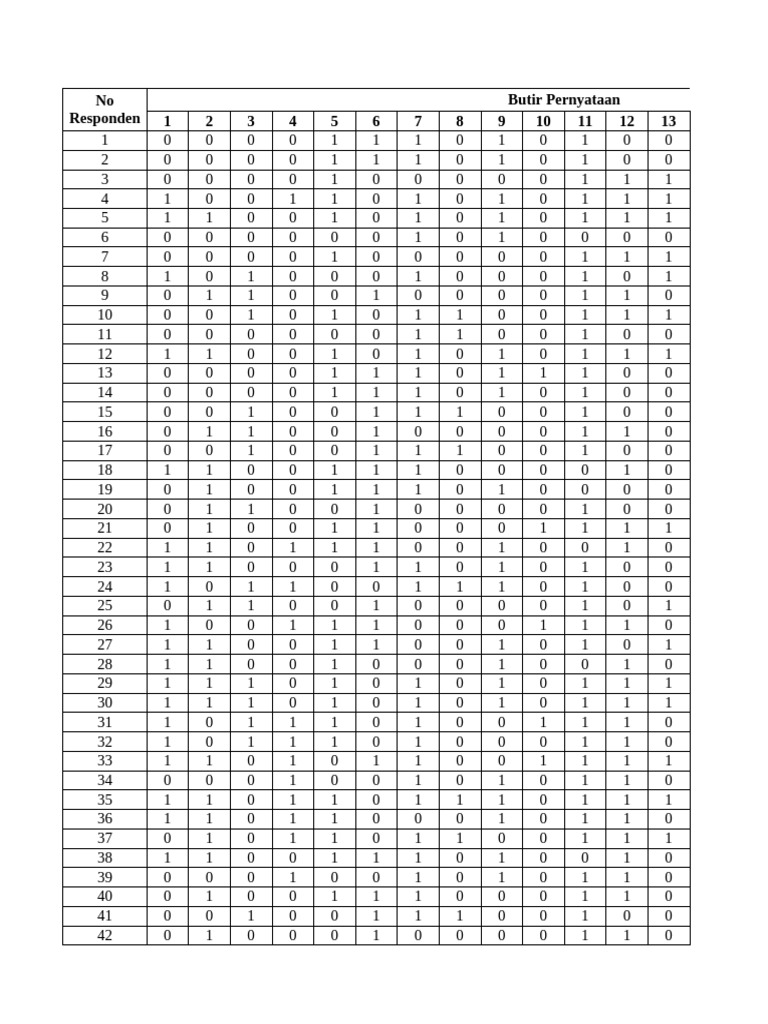 Data Responden dan Skor Tes | PDF