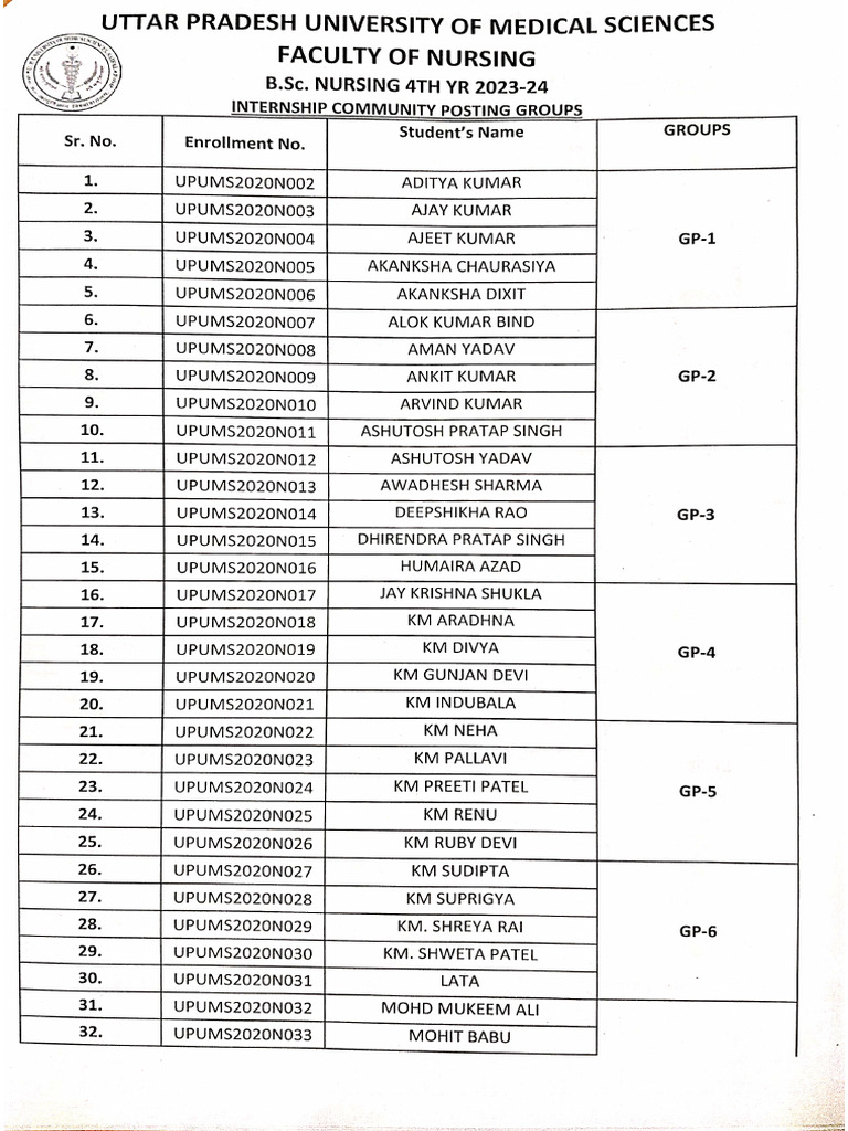 CHN INTERNSHIP GROUPS and ROTATION | PDF