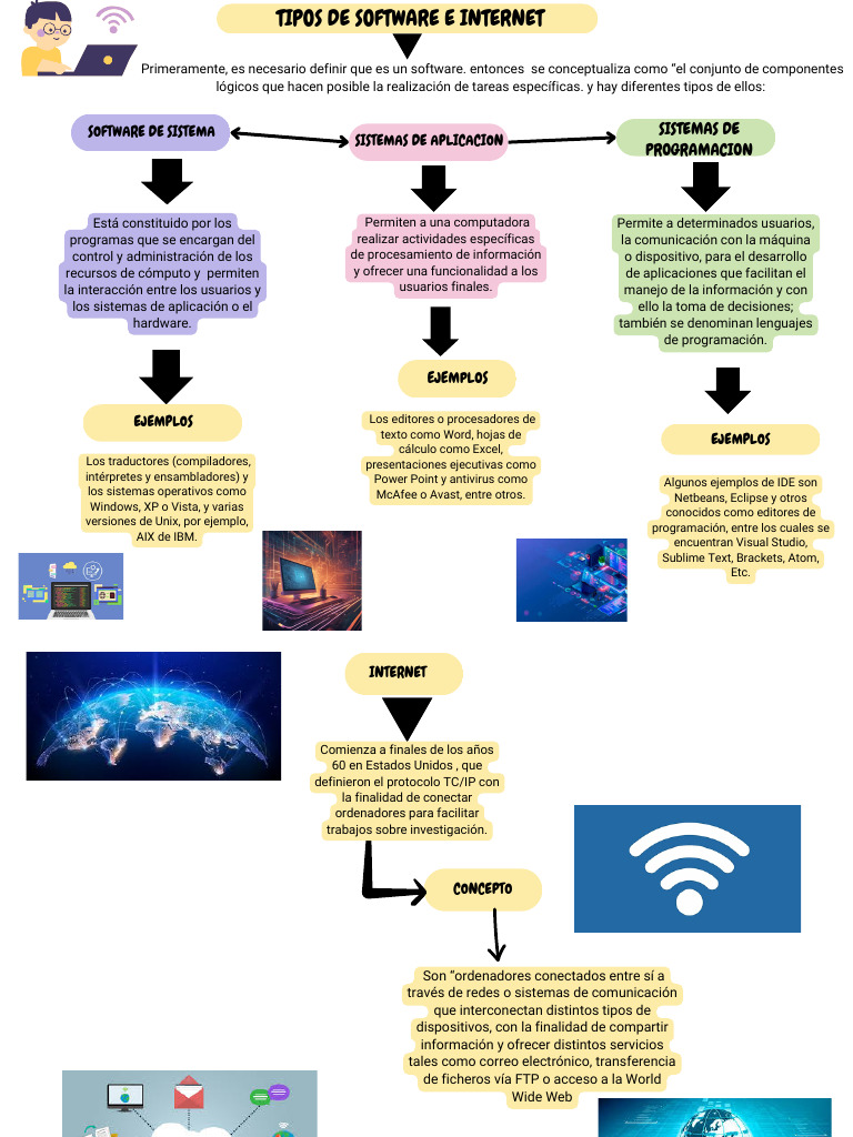 Mapa Conceptual Luis | PDF | Software de la aplicacion | Programación de computadoras