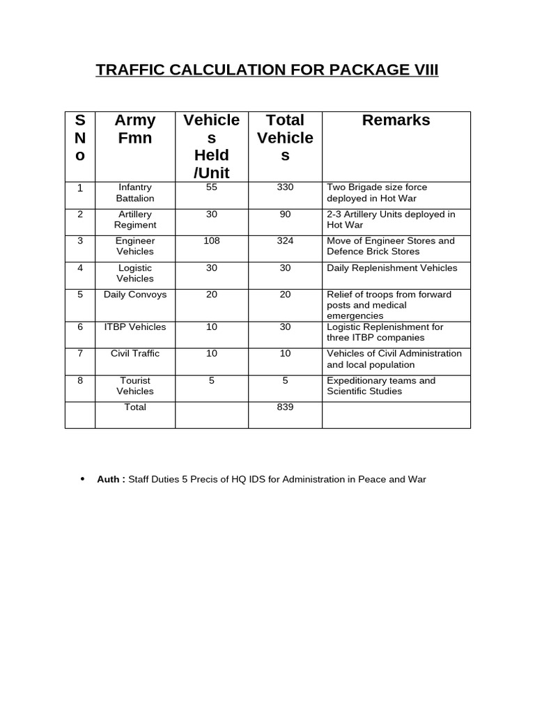 Traffic Calculation | PDF