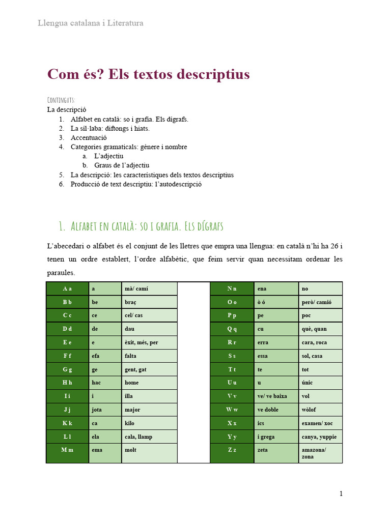 1.1. Dossier Tema 1. Com És - Textos Descriptius | PDF