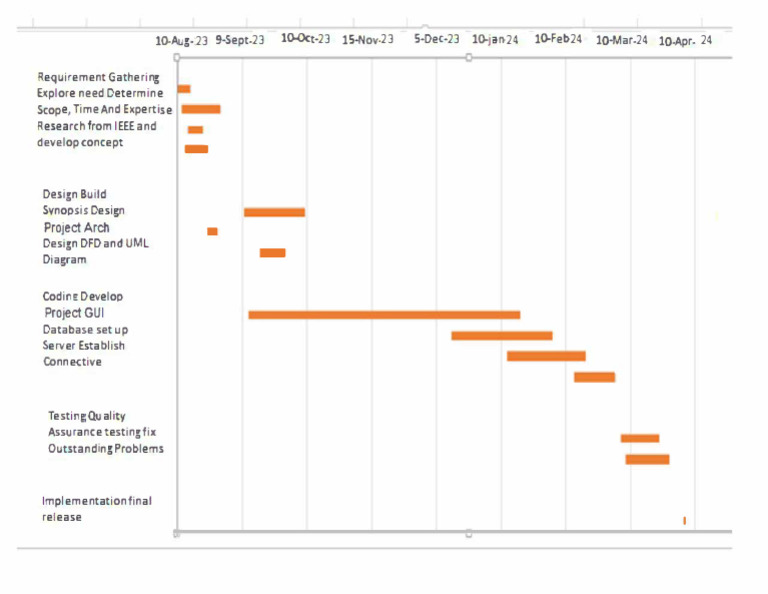 Gantt Chart_RBL | PDF