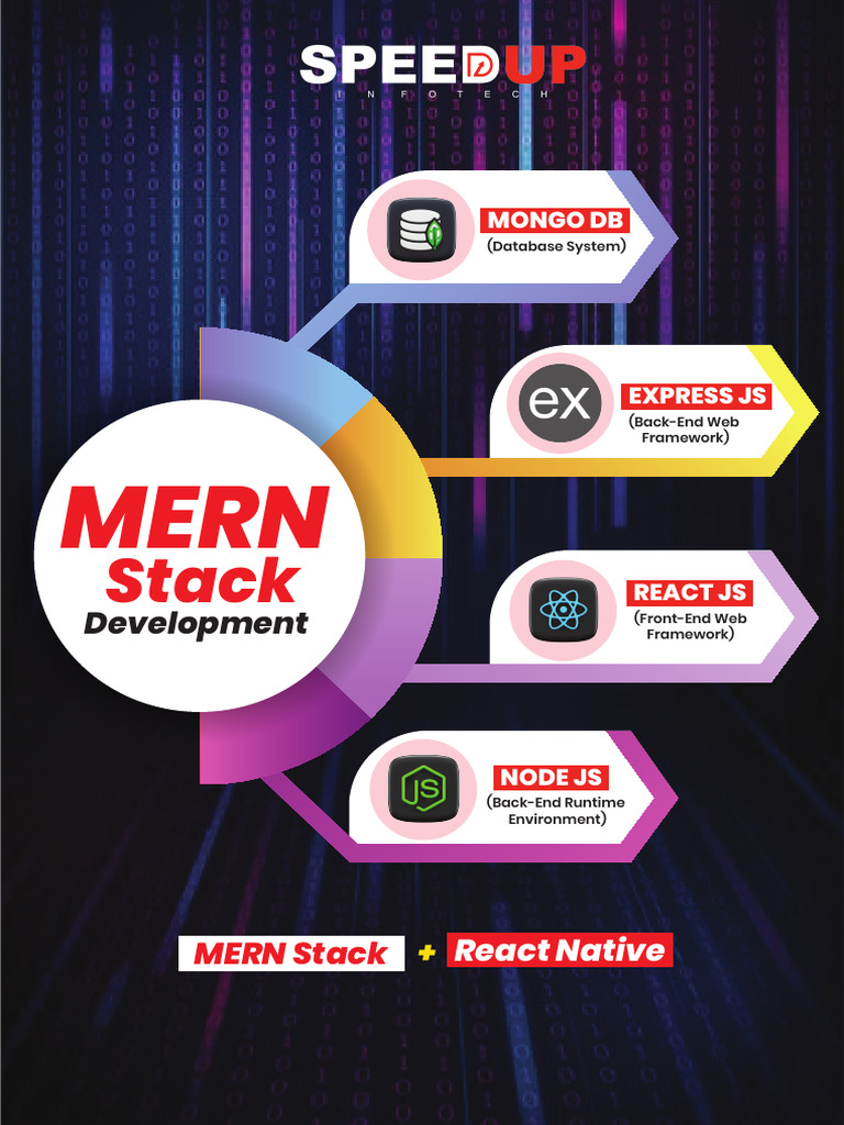 MERN React Native Syllabus | PDF | Json | Html Element MERN React Native Syllabus | PDF | Json | Html Element