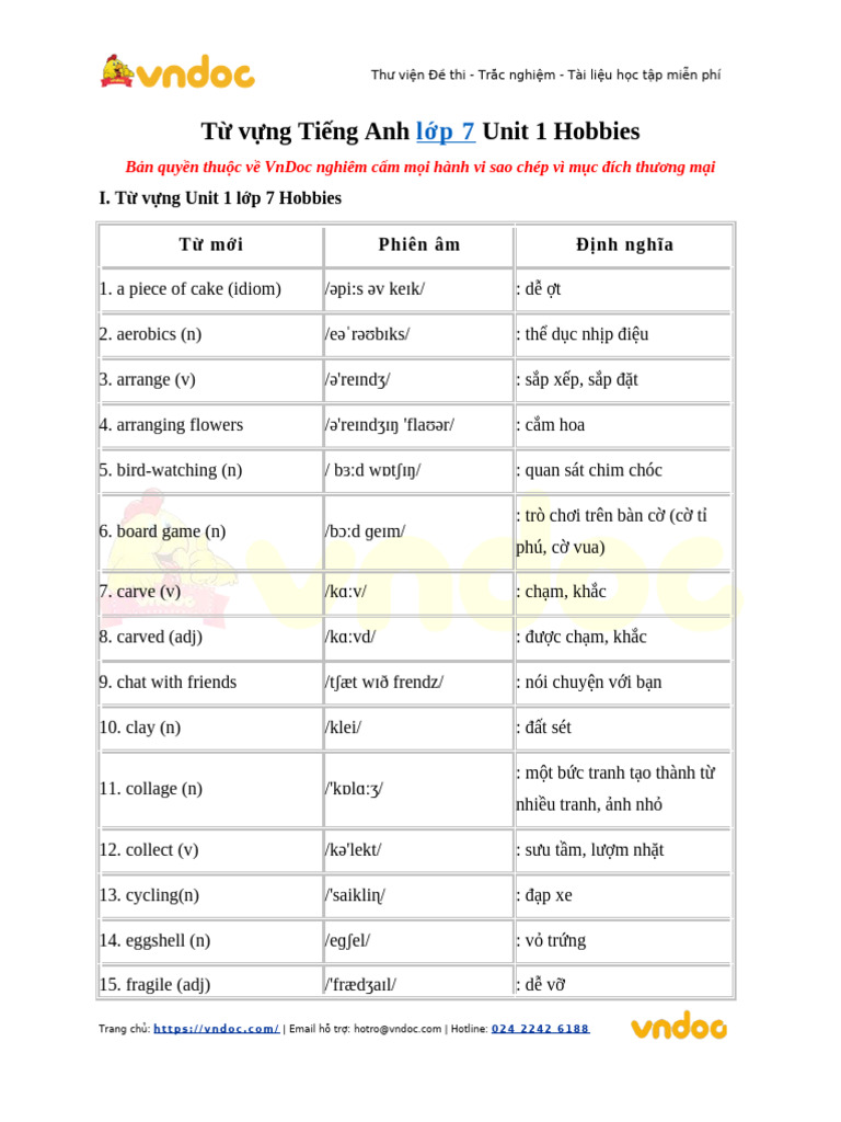 Tu Vung Tieng Anh Lop 7 Unit 1 Hobbies | PDF