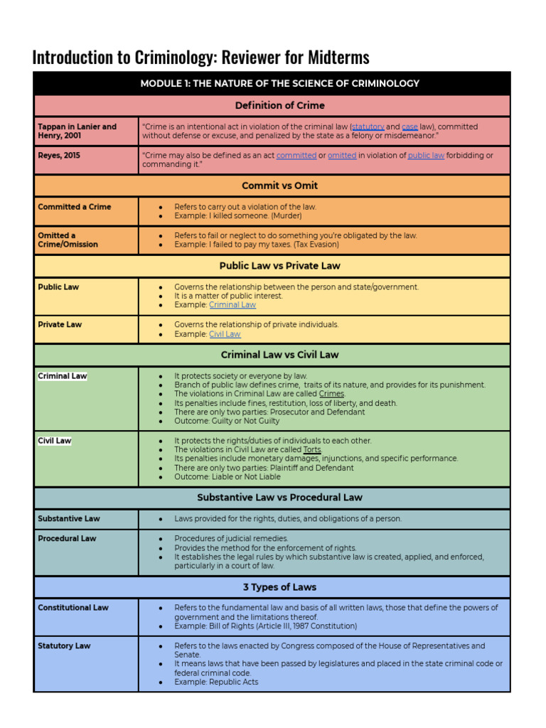 Reviewer-for-ITC-Midterms | PDF | Crimes | Crime & Violence