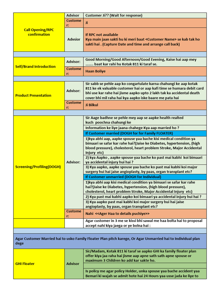 Script GHI | PDF | Medicine