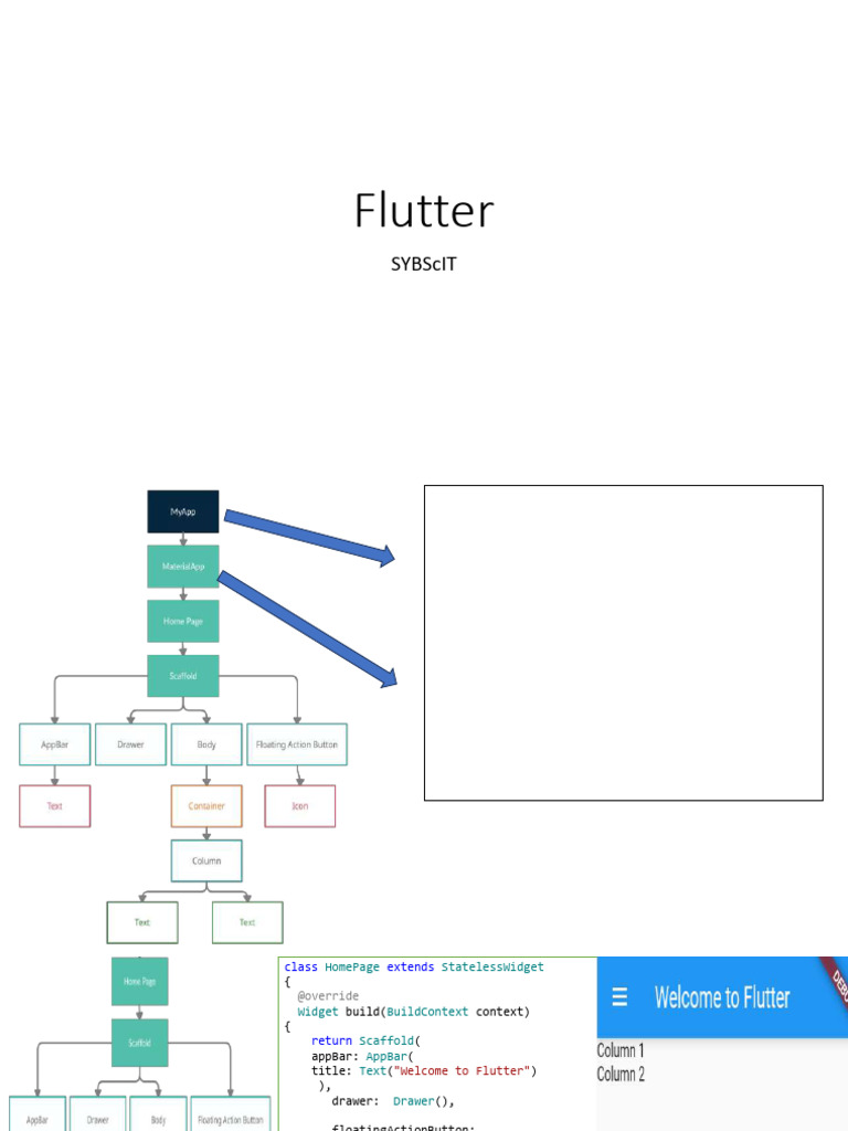 Flutter | PDF | Computing | Software Flutter | PDF | Computing | Software