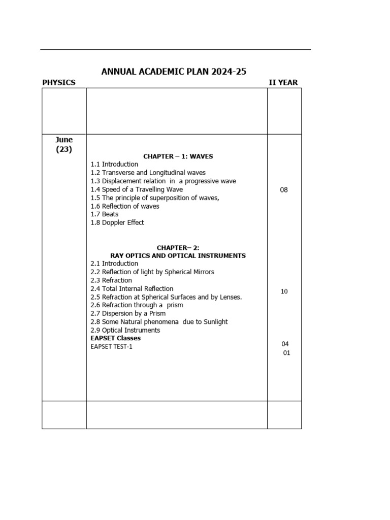 Annual Academic Plan Physics - II Yr | PDF | Magnetic Field ...