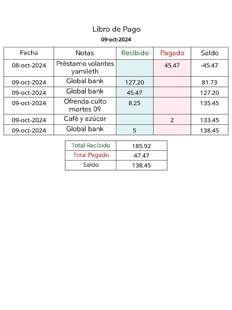 Libro De Pago 09 Oct 2024 Pdf