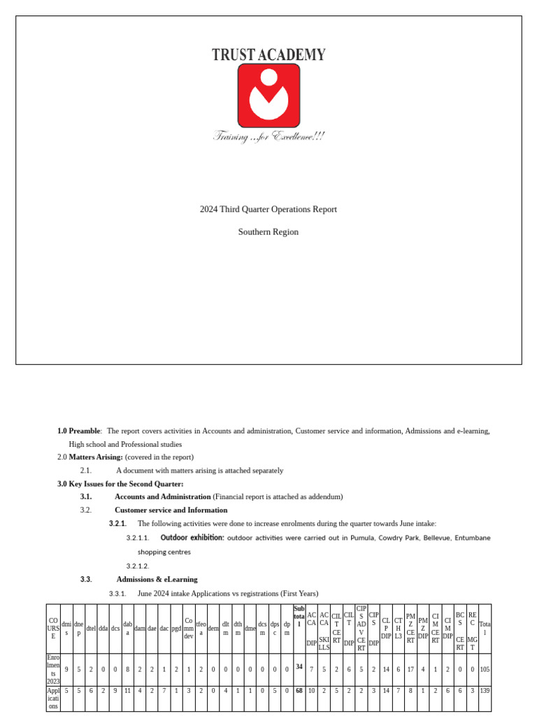 2024 -Third Quarter Operations Report | PDF