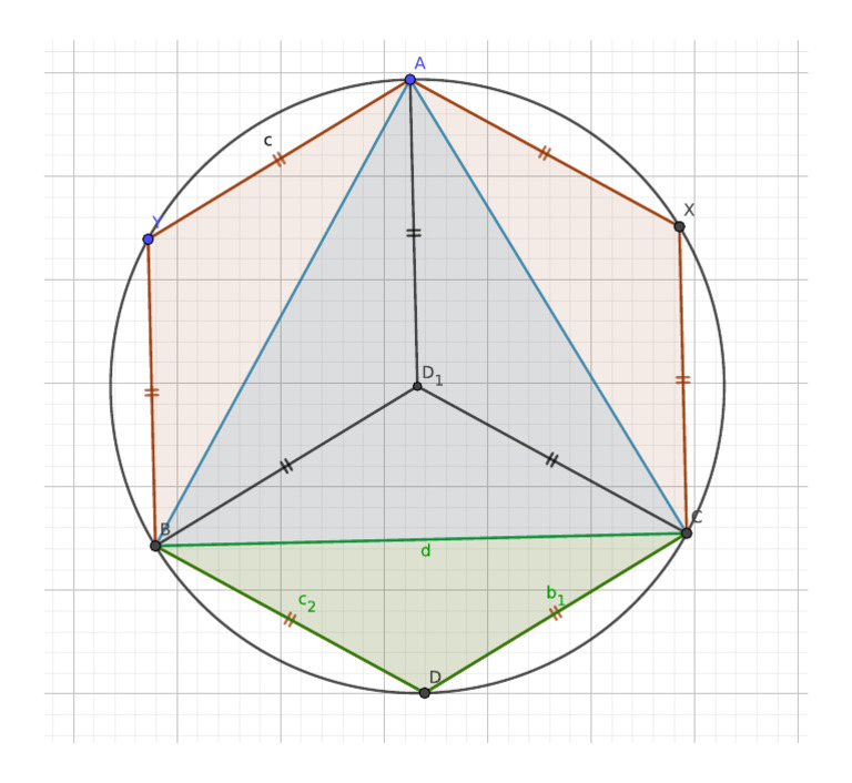 Figure | PDF