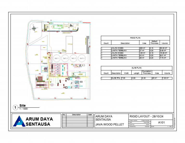 Rigid Work Plan | PDF
