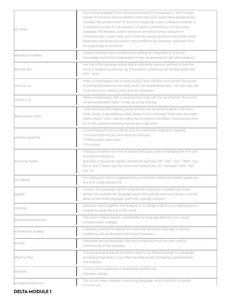 DELTA MODULE 1 _ Quizlet4 | PDF | Linguistics | Grammar