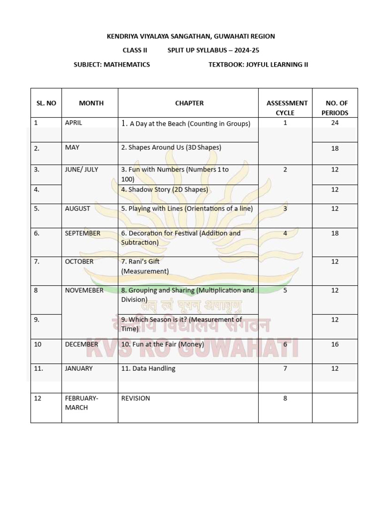 Class II Math Split Up 2024-25-1 | PDF | Teachers | Expert