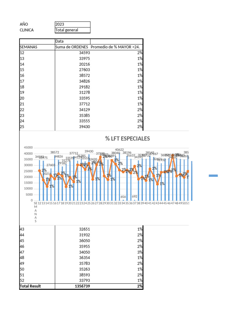 BD. LFT Especiales | PDF | Mexico