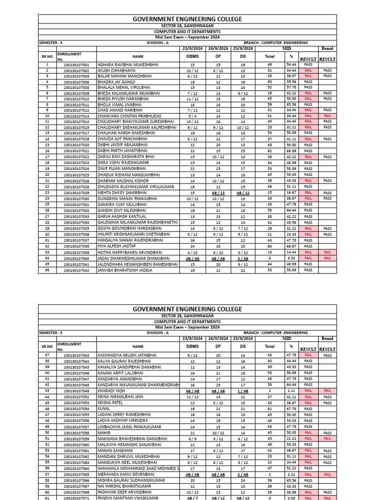 Mid-Remid Exam Marks - Odderm-2024.Xlsx - 3CE A | PDF