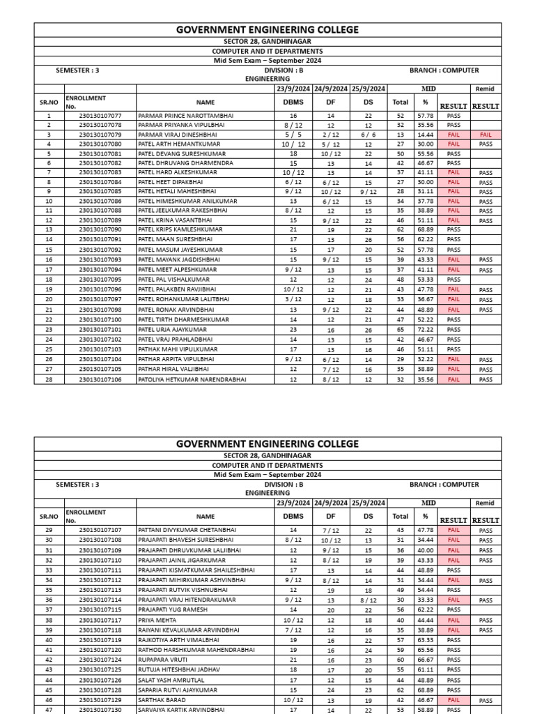 Mid-Remid Exam Marks - Odderm-2024.xlsx - 3CE B | PDF