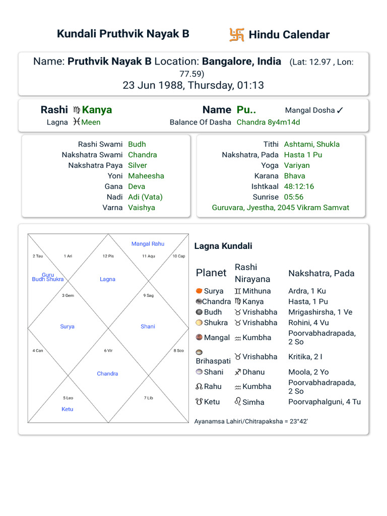Kundali-Pruthvik Nayak B | PDF