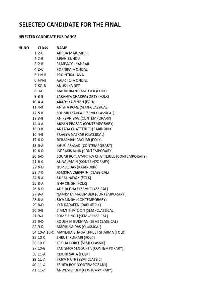 Selected Candidate Final | PDF