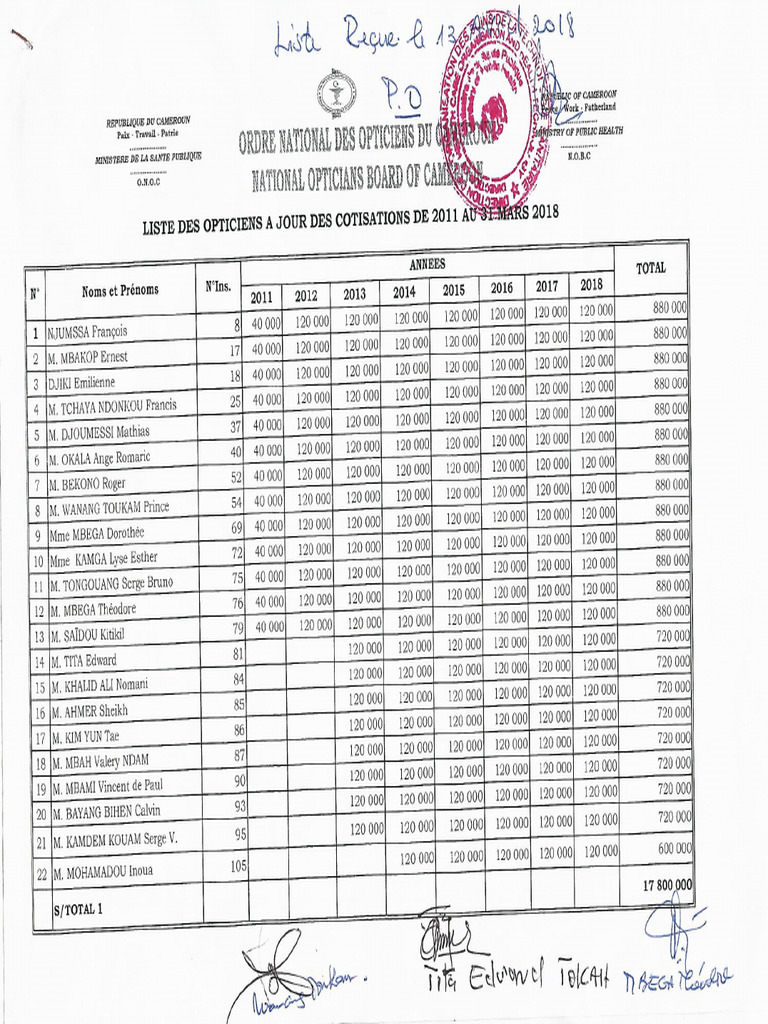 Liste Opticiens A Jour Cotisations | PDF
