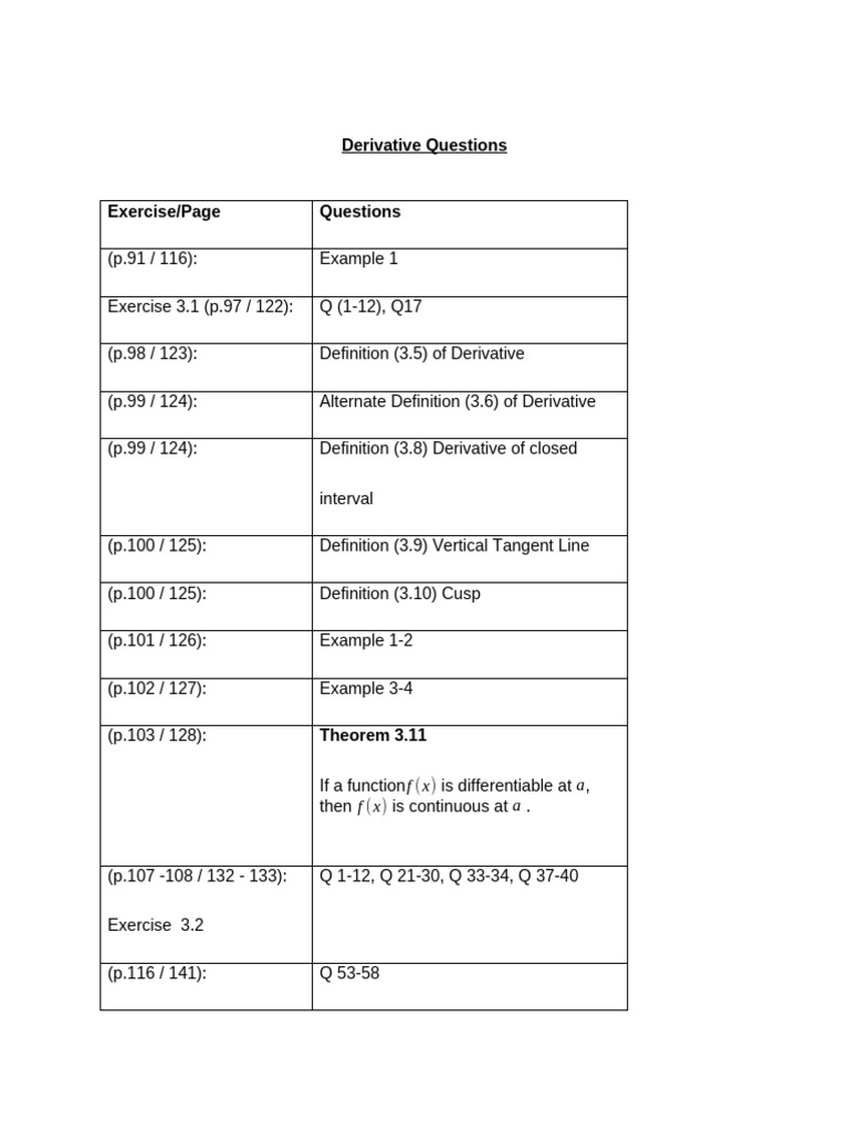 Chapter 3 (Derivatives) Prac Questions From Book | PDF