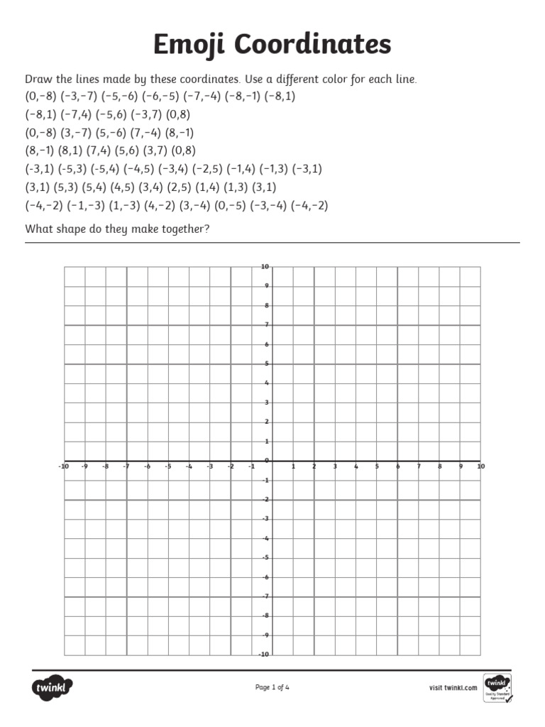BW Emoji Coordinates in Four Quadrants Graphing Activity for 6th-8th ...