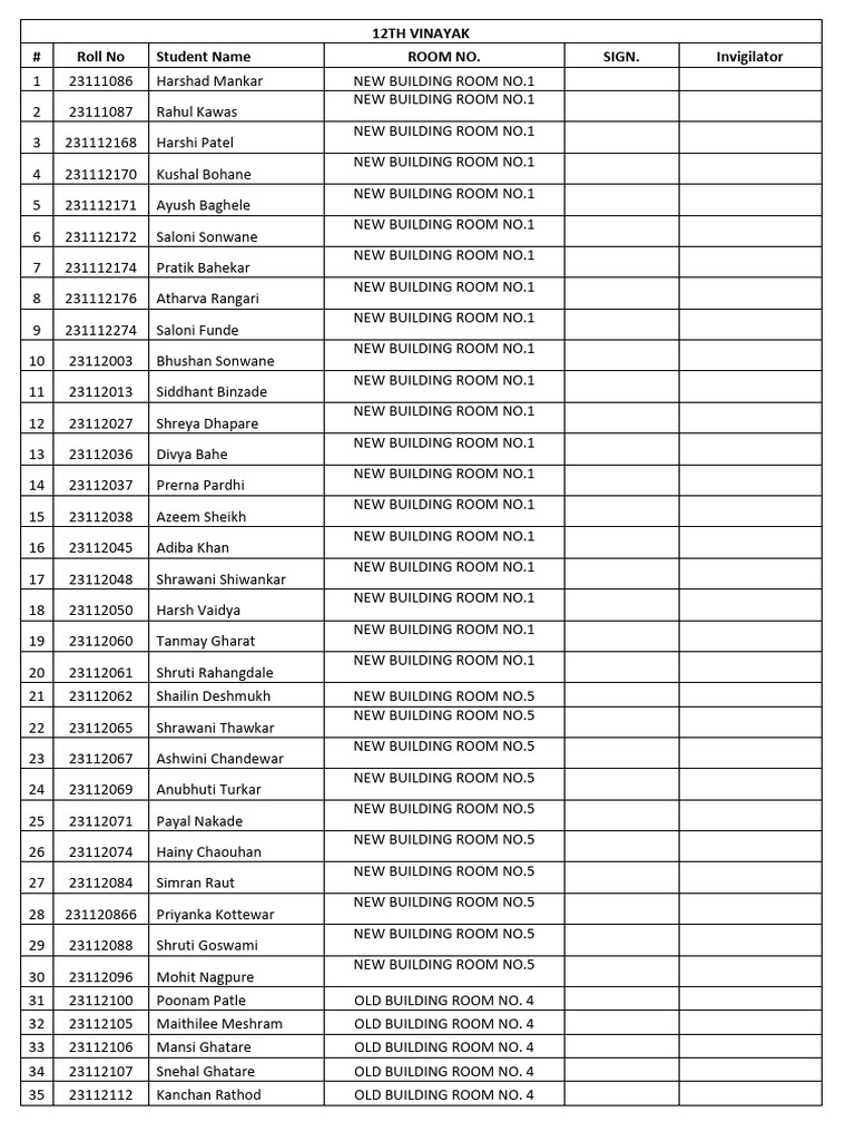 12th Vinayak Neet | PDF