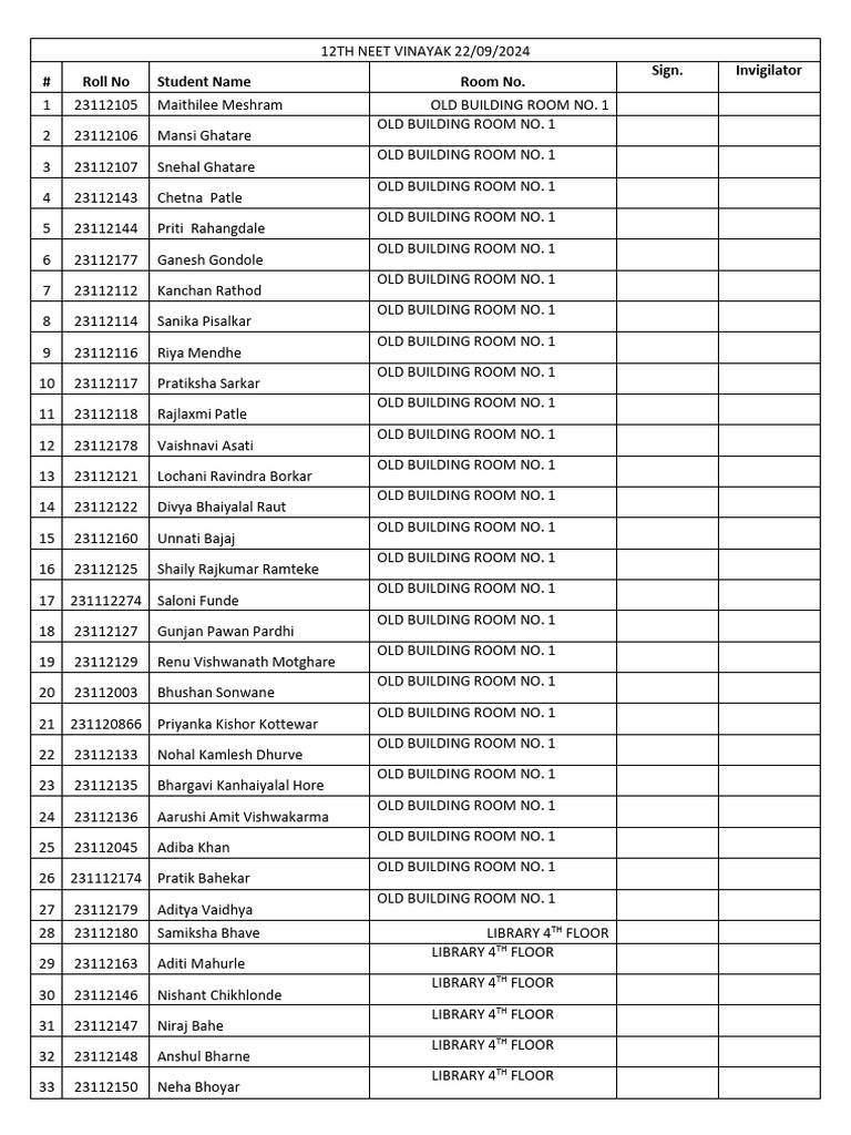 12TH Neet Vinayak 1 | PDF