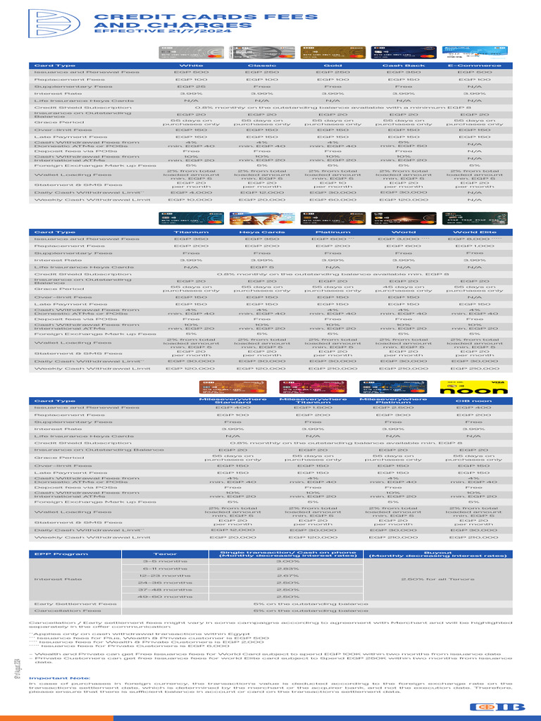 Credit Card Fees and Charges Overview | PDF | Credit Card | Cash