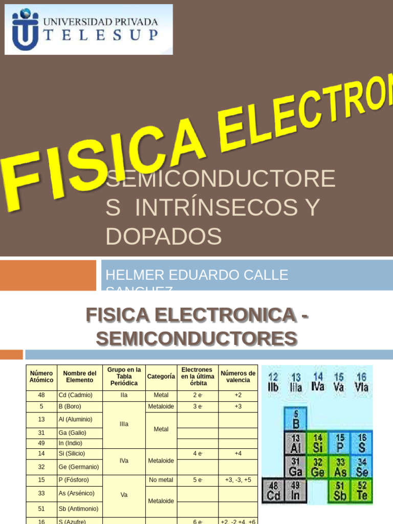 Semiconductoresintrnsecosydopados 130821190844 Phpapp01 | PDF | Semiconductores | Dopaje ...