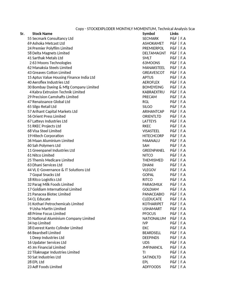 Copy - Stockexploder Monthly Momentum, Technical Analysis Scanner | PDF