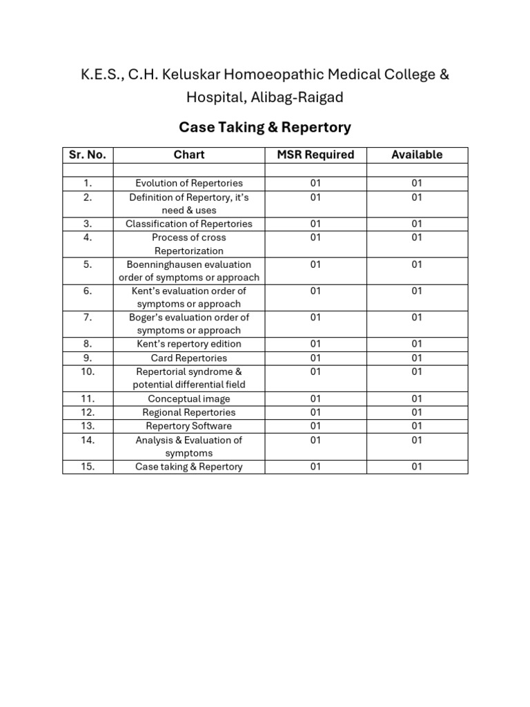 Repertory | PDF