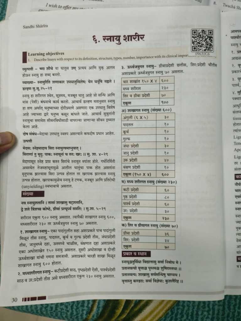 Snayu Sharir 1 | PDF