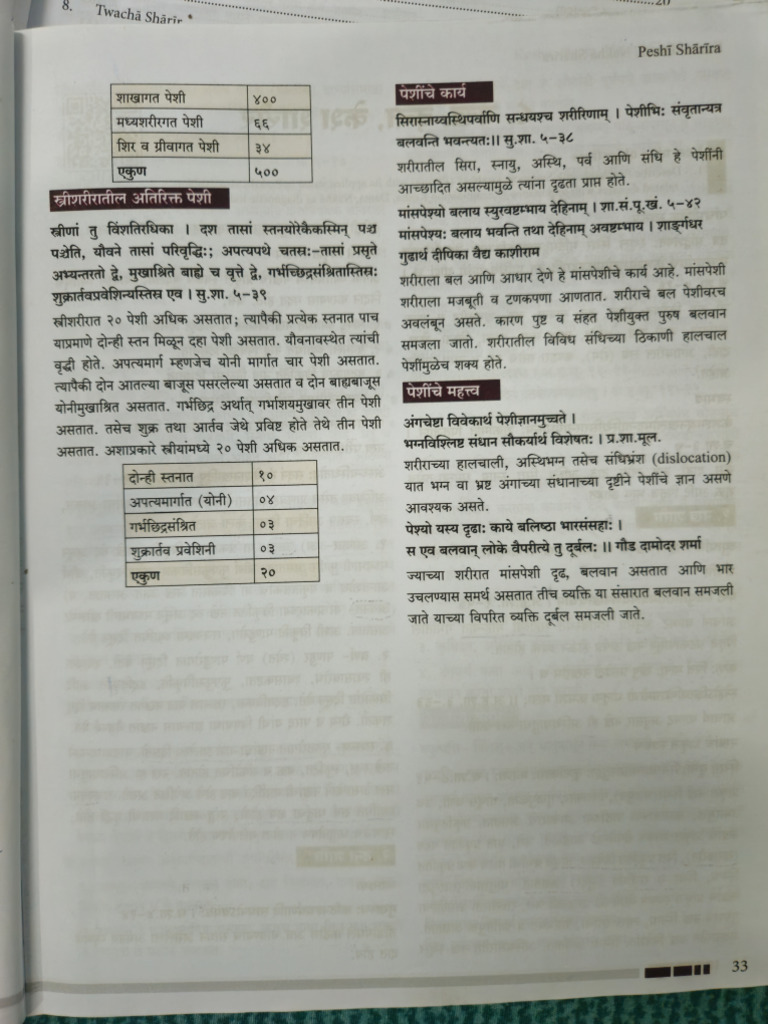 Peshi Sharir 1 | PDF