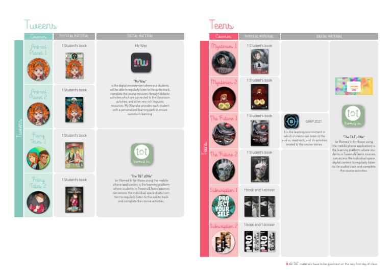 Infographic Materials T&T - 2024 | PDF