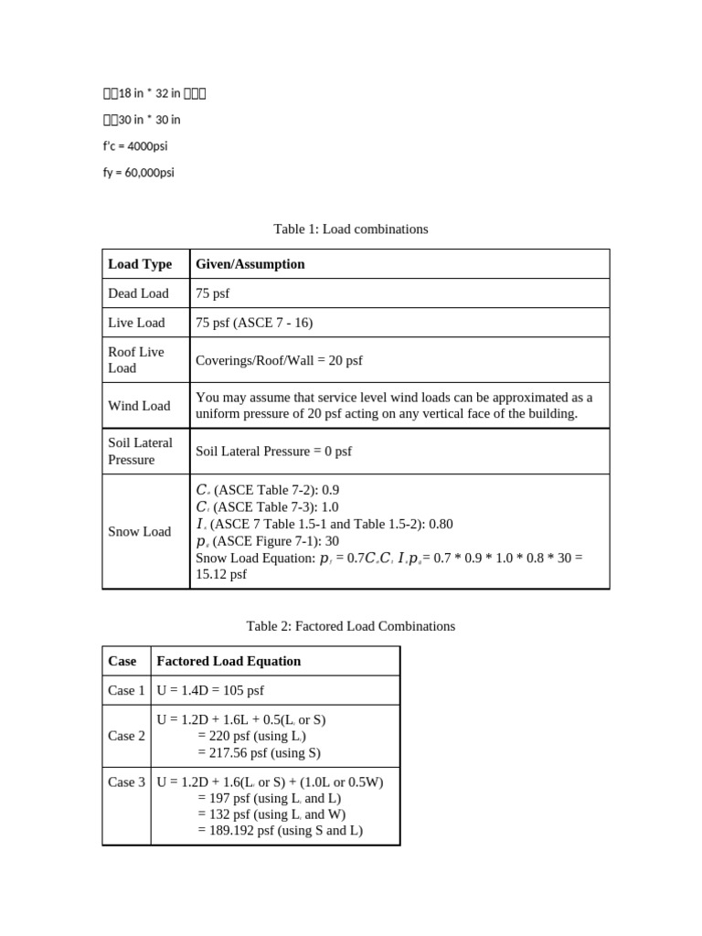 Load Type Given/Assumption: 18 in 32 in 30 in 30 in F'C 4000psi Fy 60,000psi | PDF