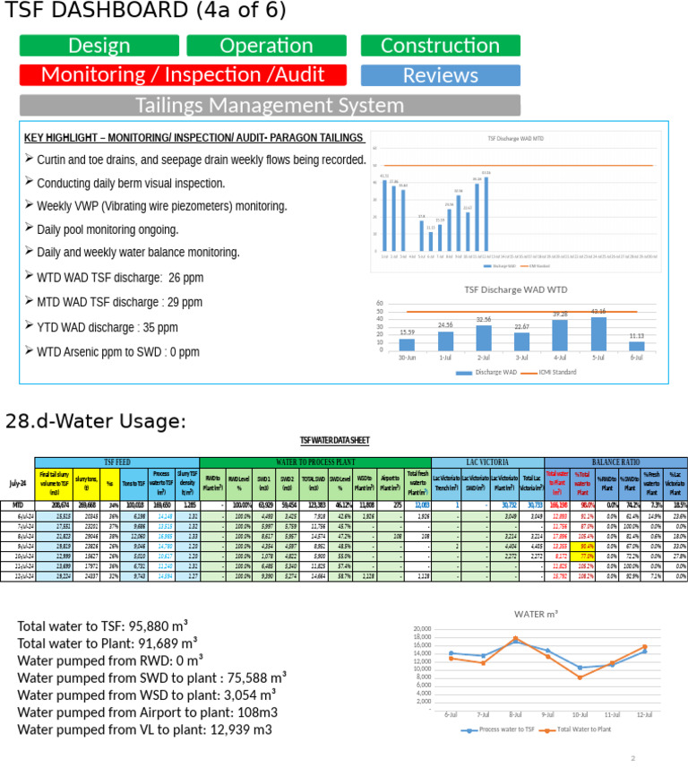 TSF Weekly Presentation Week 8 | PDF | Technology & Engineering